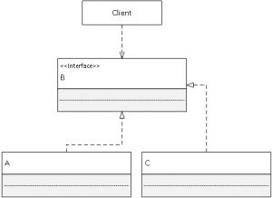 SOLID Principles: Liskov Substitution Principle (LSP) In Practice ...